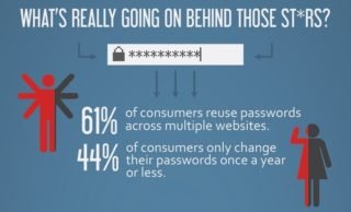 Bad Password Habits and how to avoid them | Mailfence Blog