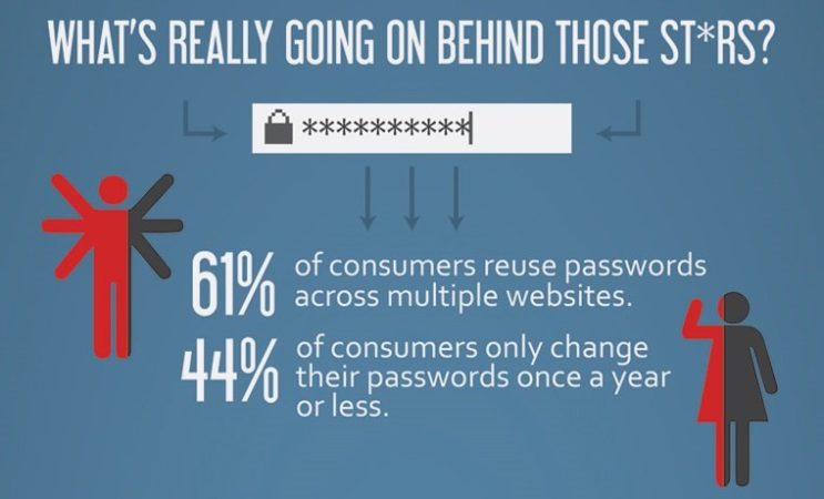 Bad Password Habits and how to avoid them | Mailfence Blog