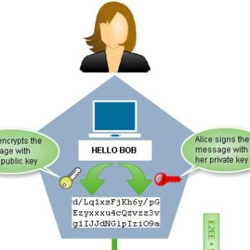 OpenPGP digital signature best practices | Mailfence | Blog