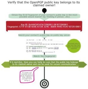 How to share an OpenPGP public key easily in three steps!