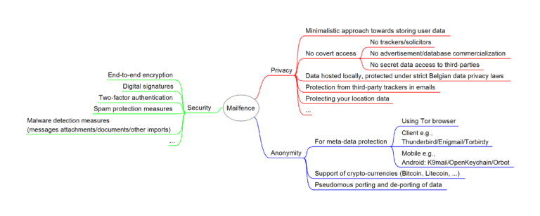 User data security, privacy and anonymity - Mailfence Blog