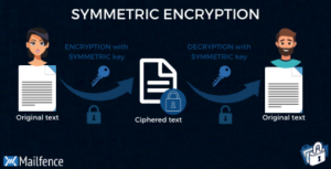 Symmetric vs Asymmetric encryption: What's the difference?