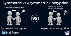 Symmetric vs Asymmetric Encryption: What's the difference?