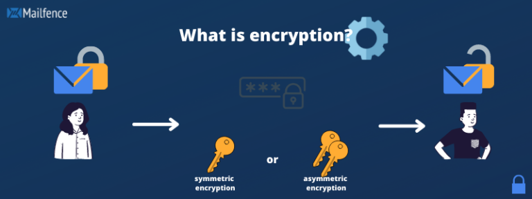 Banning encryption: why is it a poor idea?