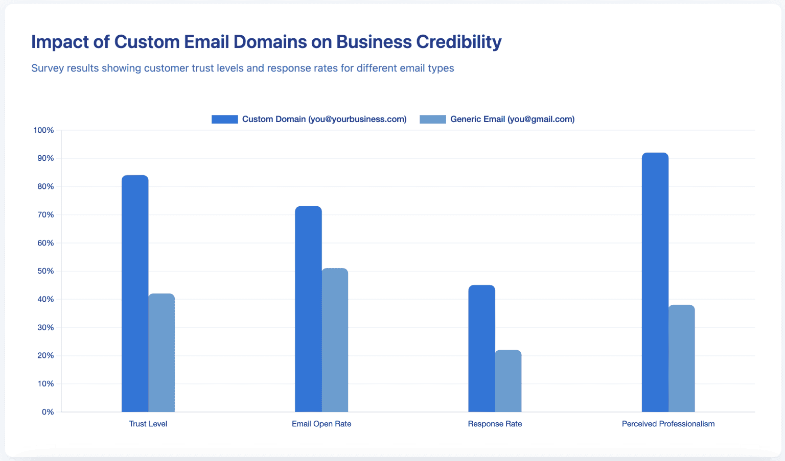 How to Create Your Own Custom Email Domain in 2026 | Guide