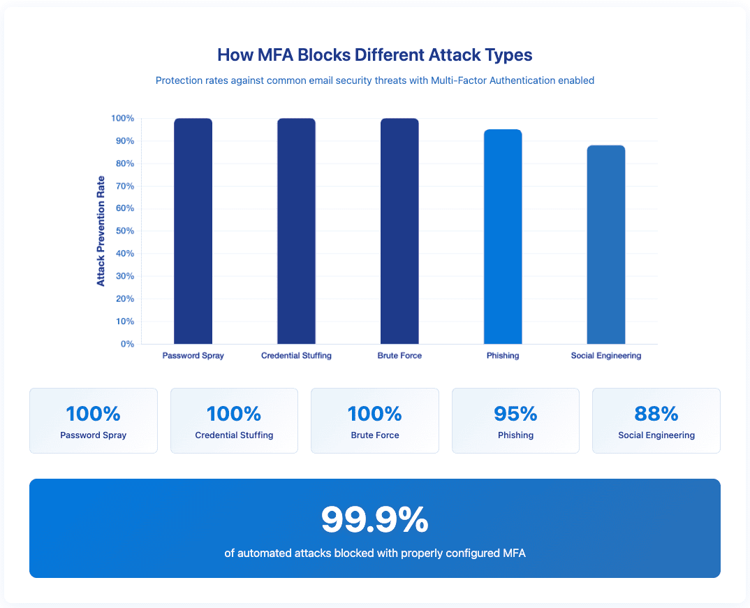 Business Email Security 2026: Fundamentals & Best Practices