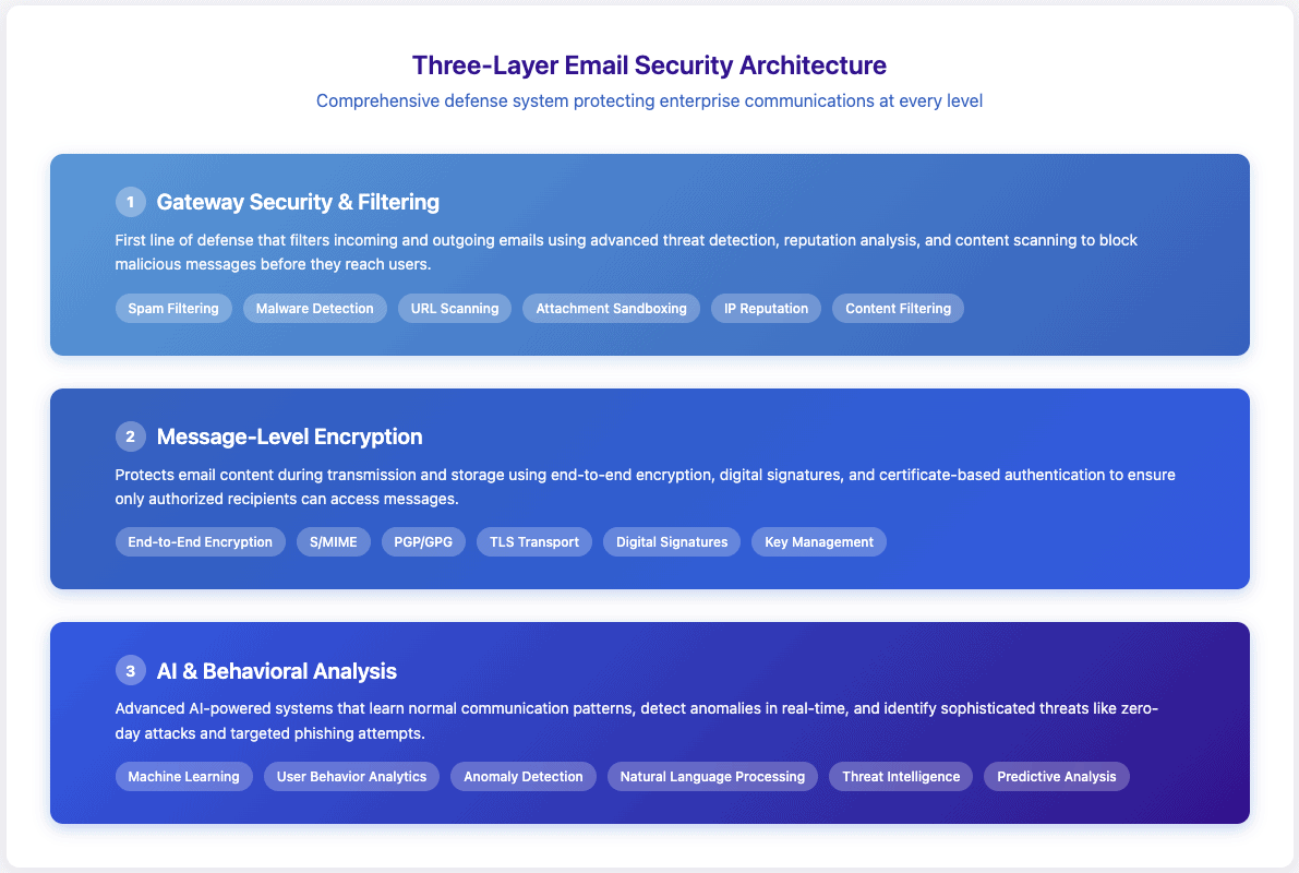 Enterprise Email Security: Best Practices for 2025 Mailfence Blog