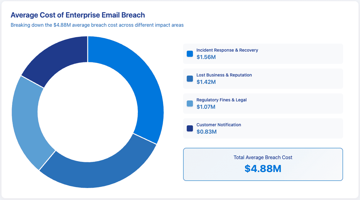 Enterprise Email Security: Best Practices for 2026 Mailfence Blog