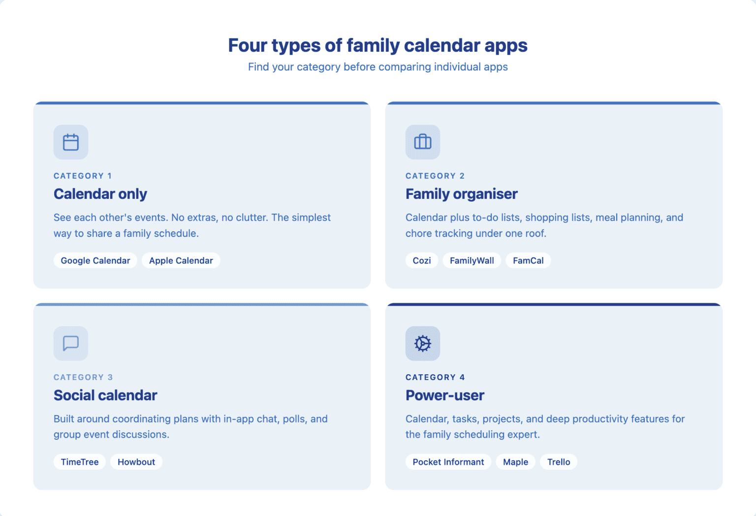 Best family calendar app in 2026: 11 top picks compared | Mailfence Blog