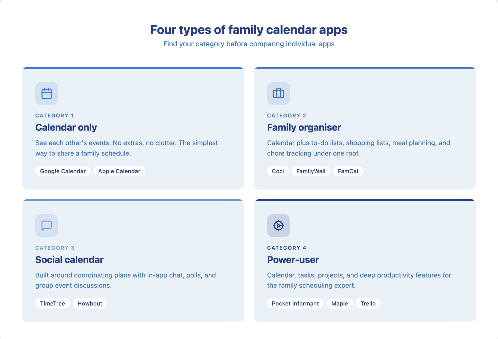 Best family calendar app in 2026: 11 top picks compared | Mailfence Blog